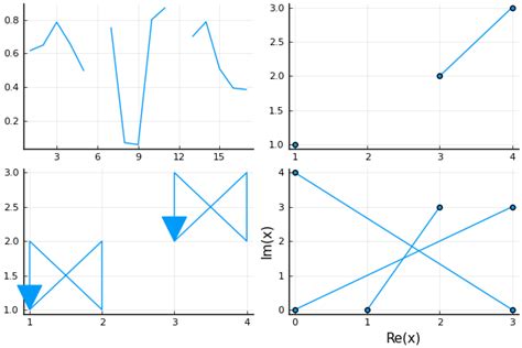 PythonPlot Plots