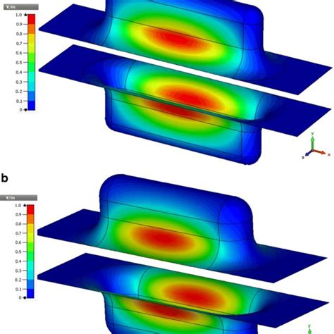 Electric Field Patterns Of The 2π3 A And 4π5 B Modes Download