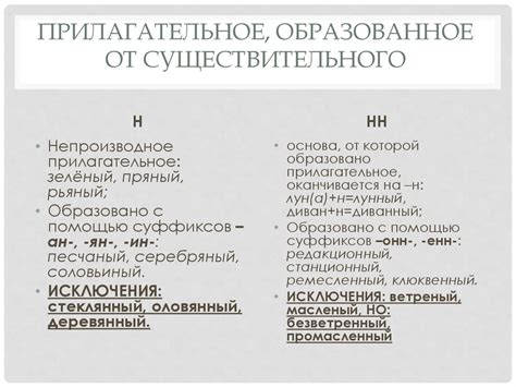 Правописание Н и НН в словах разных частей речи Задание А8 презентация онлайн
