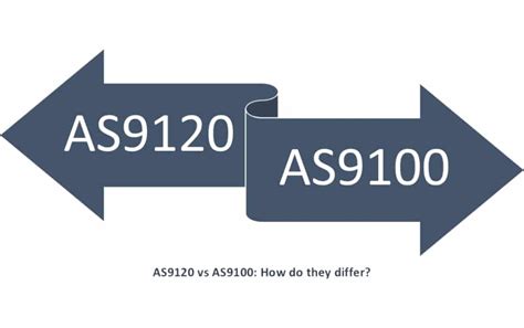 As9120 Vs As9100 What Is The Difference