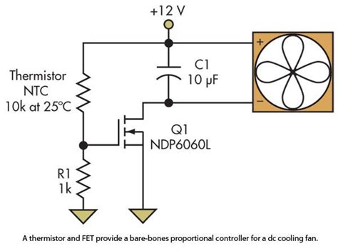 Temperature Controlled Fan