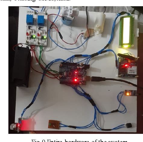 Figure 1 From Arduino Microcontroller Based Gas Leakage Monitoring And