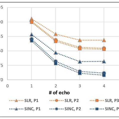 Modeling Results Sharpness Of Slice Profiles S S Slice Thickness