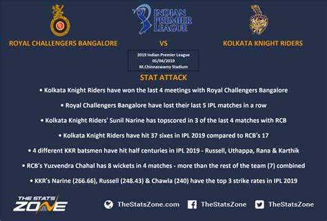 Ipl 2019 Royal Challengers Bangalore Vs Kolkata Knight Riders Preview