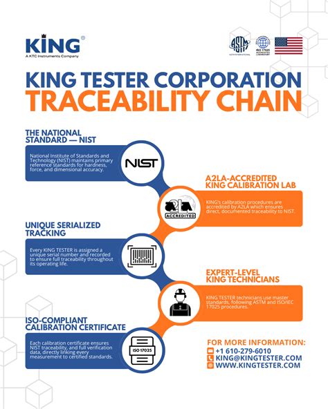 Traceability Chain King Tester