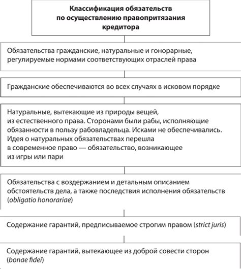 Римское право обязательство и его виды — Курсовые контрольные