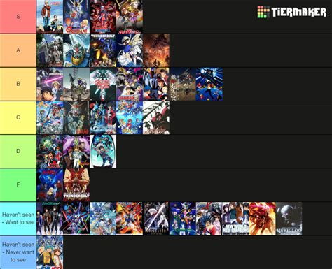 Gundam Series Tier List Community Rankings TierMaker