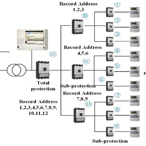 Schematic Diagram Of Topology Recognition Of Power Distribution Area