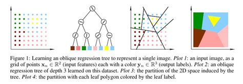 Cubist Style Image Effects With Decision Trees