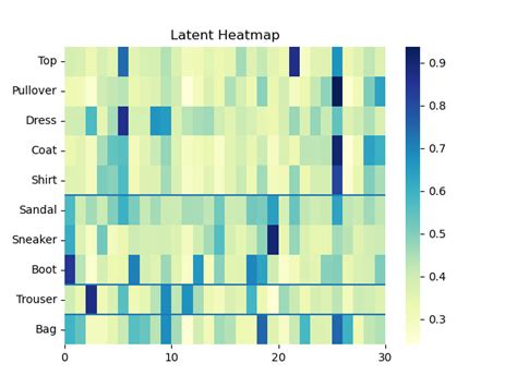 220909949 Learning Sparse Latent Representations For Generator Modelwork In Progress