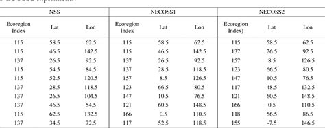 Table 5 From Design And Evaluation Of Co2 Observation Network To Optimize Surface Co2 Fluxes In