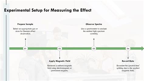 Understanding The Zeeman Effect A Deep Dive Ppt Powerpoint St Ai Ppt Sample