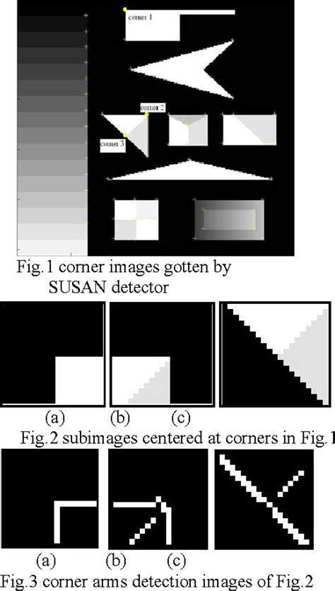 Figure 1 From Remote Sensing Image Matching Based On Corner Structures