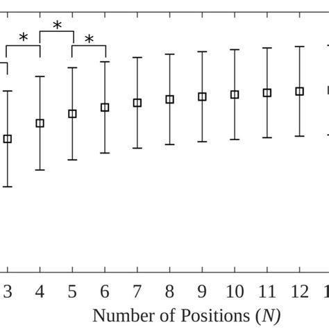 Classification Accuracies Of The Different Testing Frameworks For