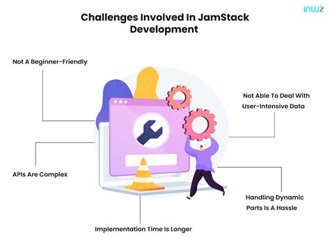 Jamstack Development An Ultimate Guide