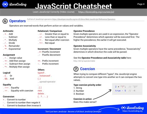 자바스크립트 Cheatsheet 요약 Retro Game Center