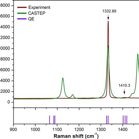 The Raman Spectra Of Mapbi3 Documentclass[12pt]{minimal} Download