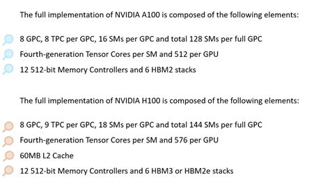 Nvidia A Vs H Comparative Analysis