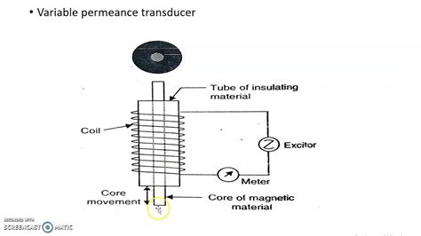 Variable Inductance Transducers Passive Type Youtube