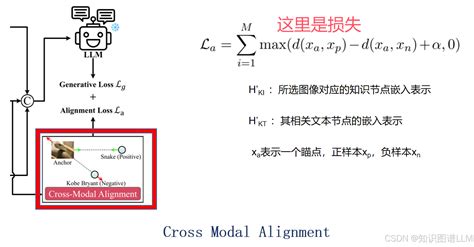 基于多模态知识图谱的多模态推理 mr mkg（非常详细）零基础入门到精通，收藏这一篇就够了 multimodal reasoning with