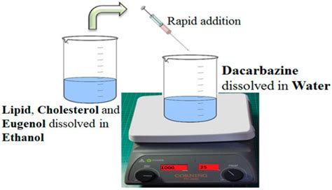 Pharmaceutics Special Issue Hyaluronic Acid For Biomedical Applications
