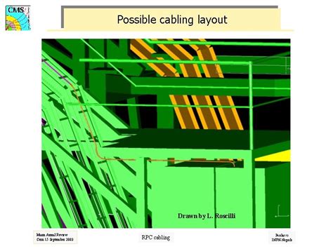 RPC Cabling HV LV Cables Signal Cables Position