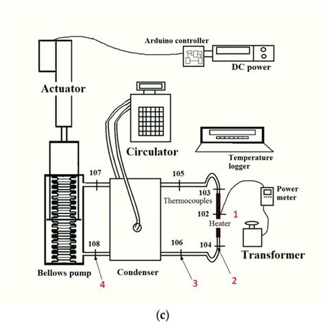 A Photo Of The Test Rig Assembly B Schematic Representation Of The