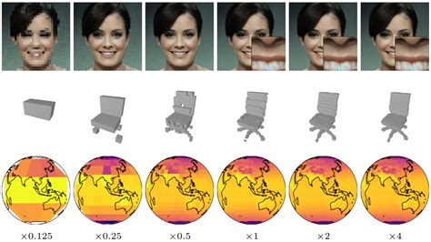 [논문 리뷰] hyper transforming latent diffusion models