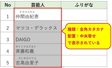 【excel】ふりがな（フリガナ）の表示と編集｜関数で自動表示させる方法も Excel Starter Kit