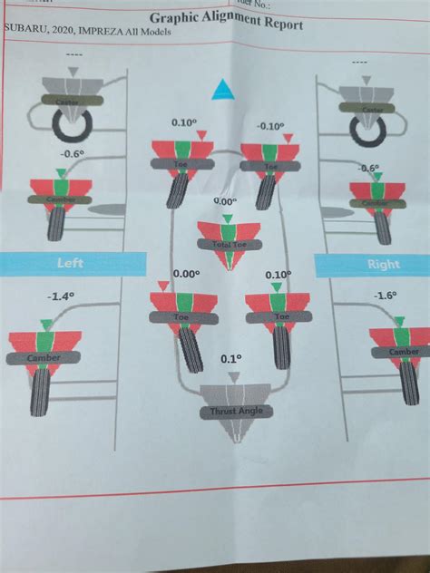 Wheel alignment.. : r/MechanicAdvice