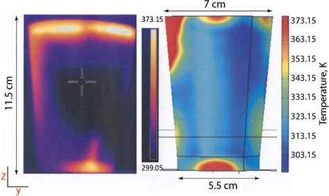 Experimental Validation Of Predicted Temperatures From Coupled