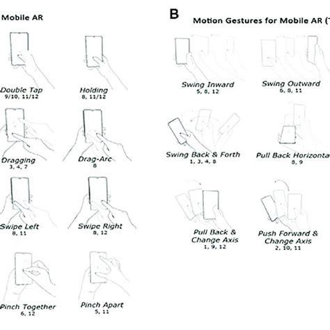 Two Sets Of User Defined Gestures Surface Gestures For Mobile Ar