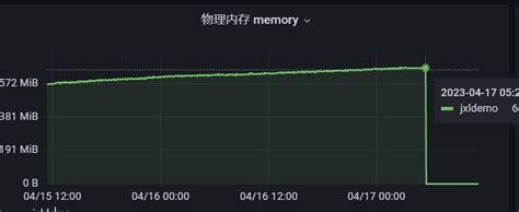 Decoding Seems To Have A Memory Leak Issue 2386 Libjxl Libjxl GitHub