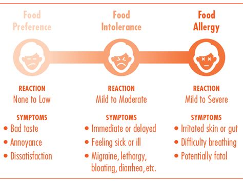 Understand Your Guests Allergies Or Intolerances