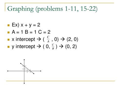 PPT Ax By C Form Standard Form PowerPoint Presentation Free Download ID