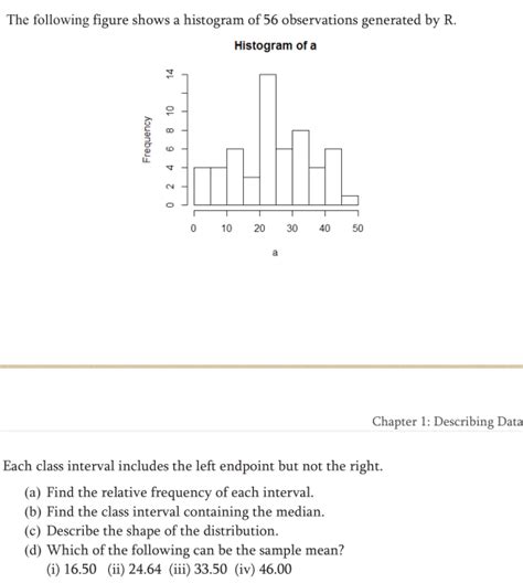 Solved The Following Figure Shows A Histogram Of Chegg