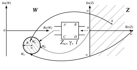 Example Of Conformal Transformation On A Complex Plane Download