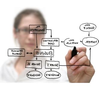 C 程式設計 學習筆記讀取檔案與輸入 蕾咪哈哈 歐美旅遊時尚 理財觀點