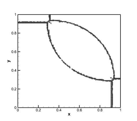 riemann problem 30 equally spaced density contours from 0 5 to 1 9