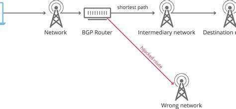 Blog elhacker NET Qué es el secuestro de BGP Qué es un sistema