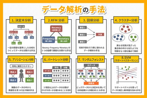 データ分析における類似性手法とその応用 genspark