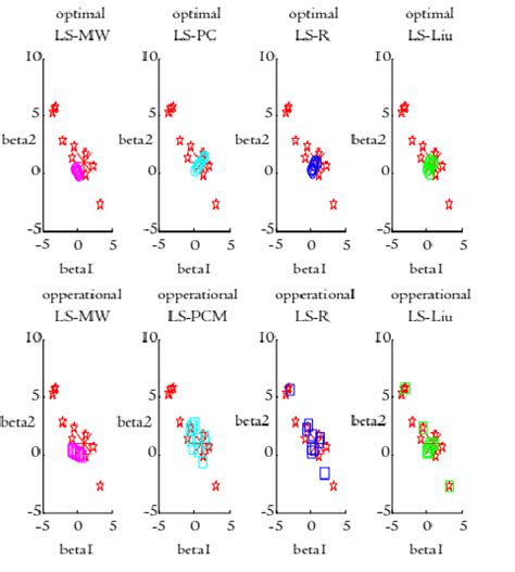 traces in the parameter space for or liu and ds estimators download