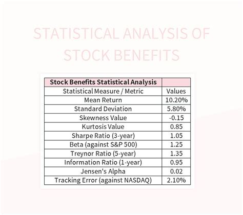 Statistical Analysis Of Simple Stock Returns Excel Template And Google Sheets File For Free