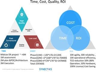 Synectiks Xformation Platform PPTX