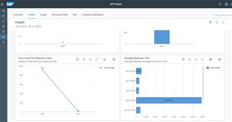 Sap Api Management New And Improved Analytics Dashb Sap Community