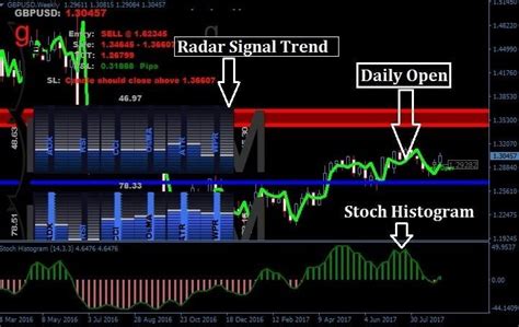 Best Free Mt Mt Indicators Eas Forex System Strategies Part Forex System System Radar