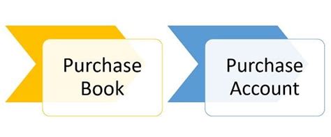 Difference Between Purchase Requisition And Purchase Order With Format