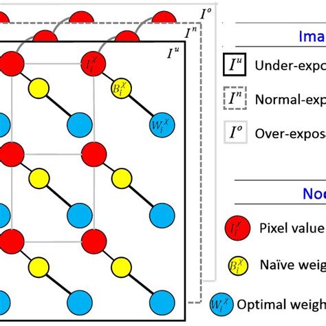 Undirected Graph Representation Of The Multivariate Normal Conditional