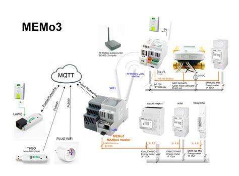 Mqtt Token One 2 Wire Installation 2 Wire