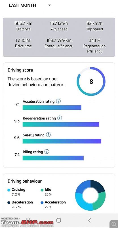 Ev Owners What Is The Lowest Aec Average Energy Consumption You Have